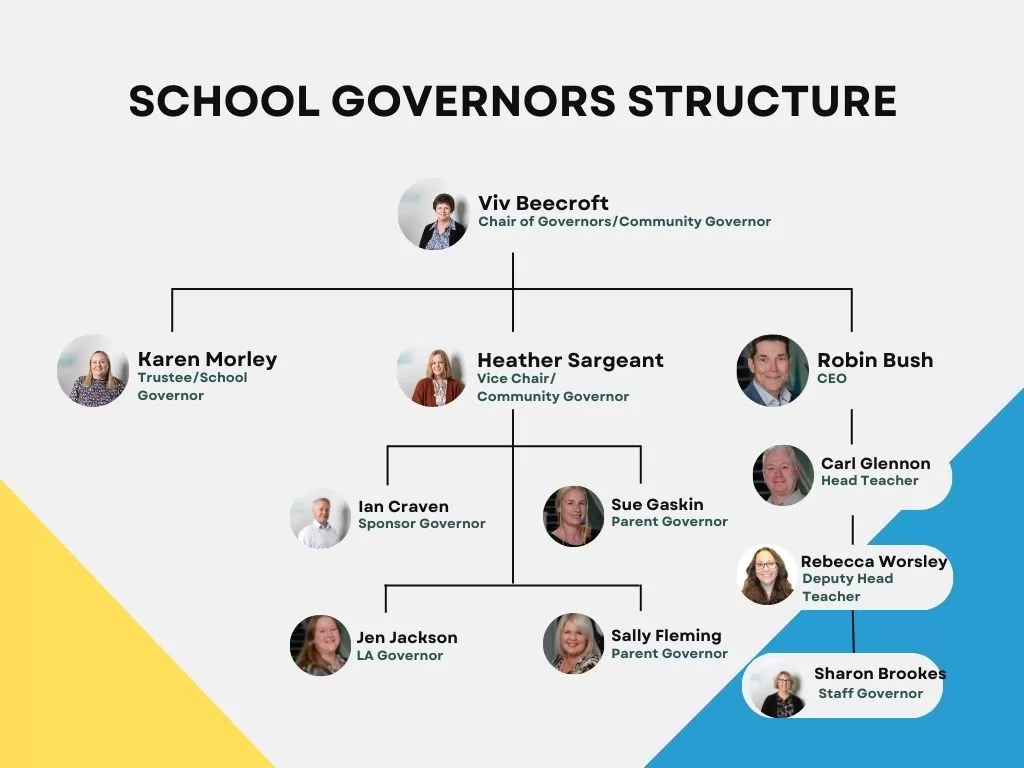 Governors’ information and duties - Wargrave House School